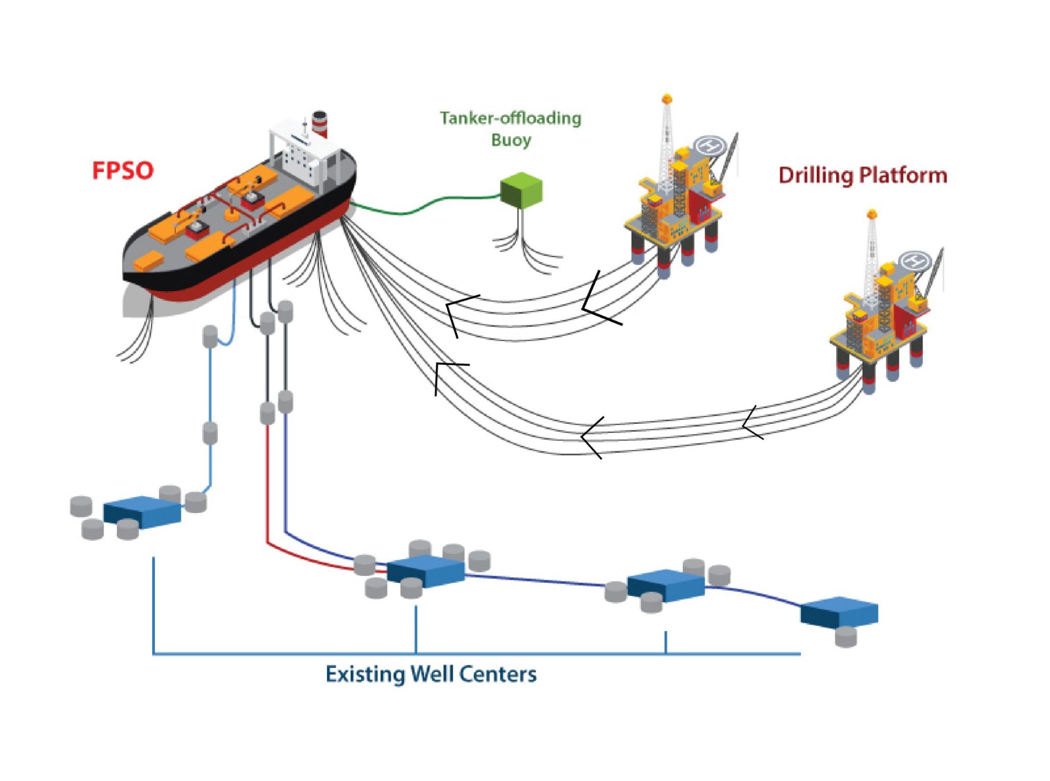 Floating Production System – FPSO – themalaysiaengineering.com
